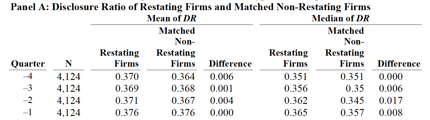 Stata Median Chirewhsa